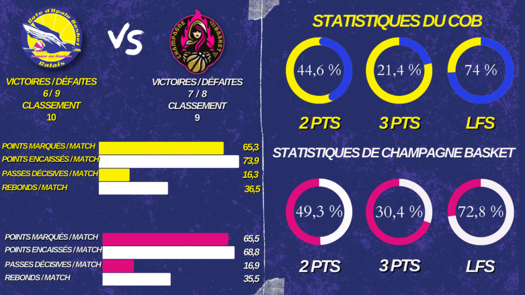 LF2 : 16e journée : COB Calais VS Champagne Châlons-Reims - COB CALAIS